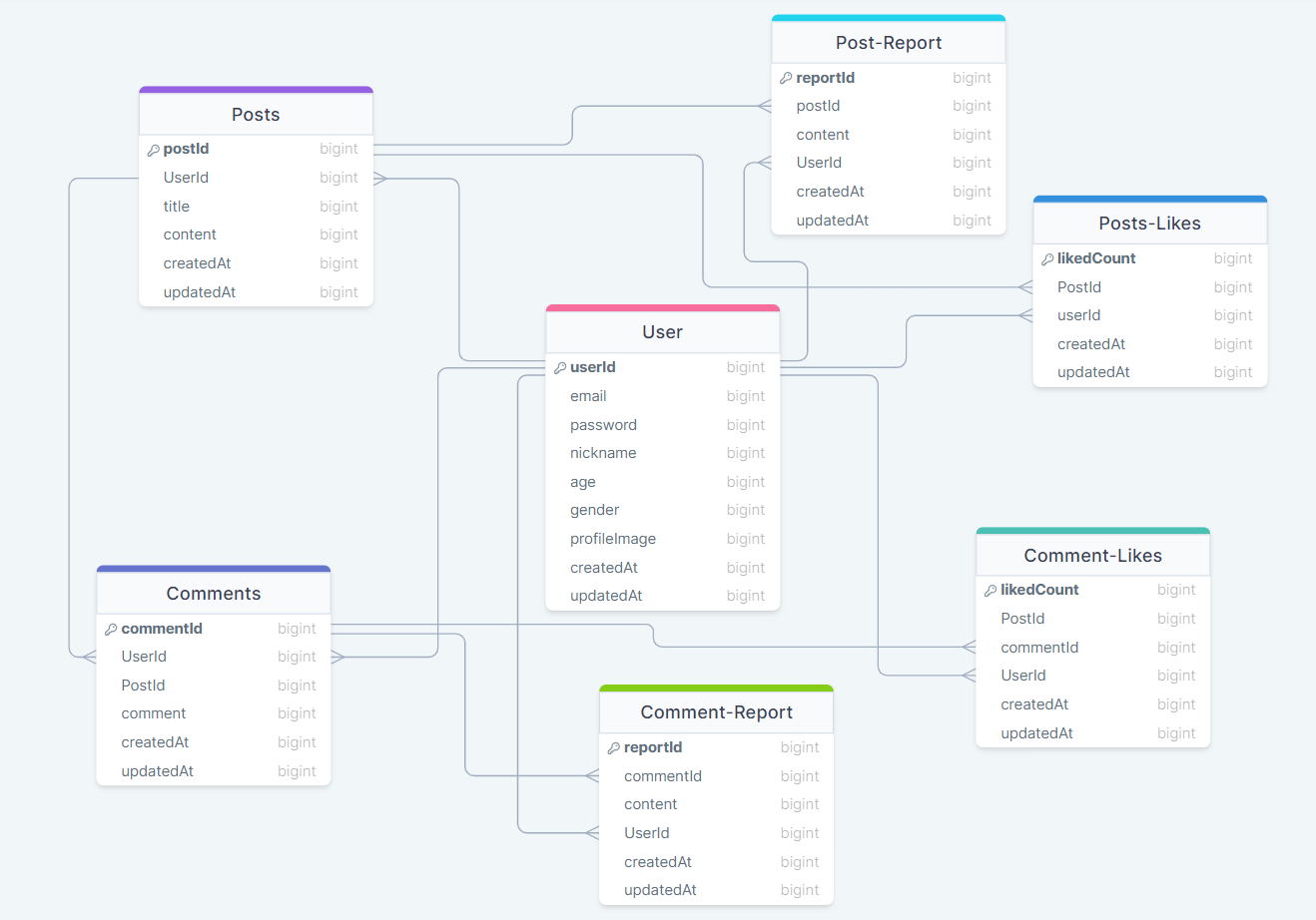 GitHub - sangwoorhie/LV4