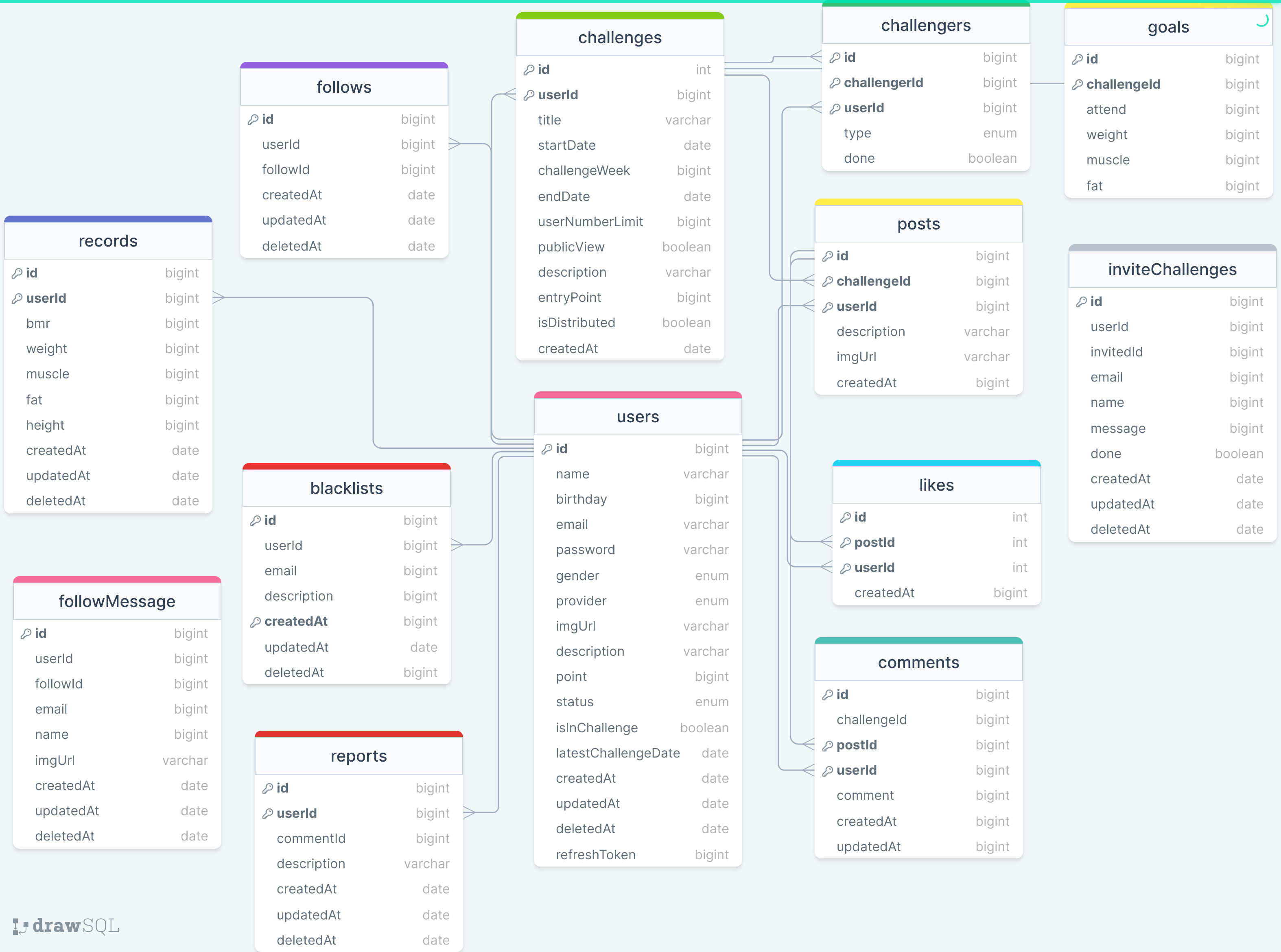 GitHub - sangwoorhie/BackEnd