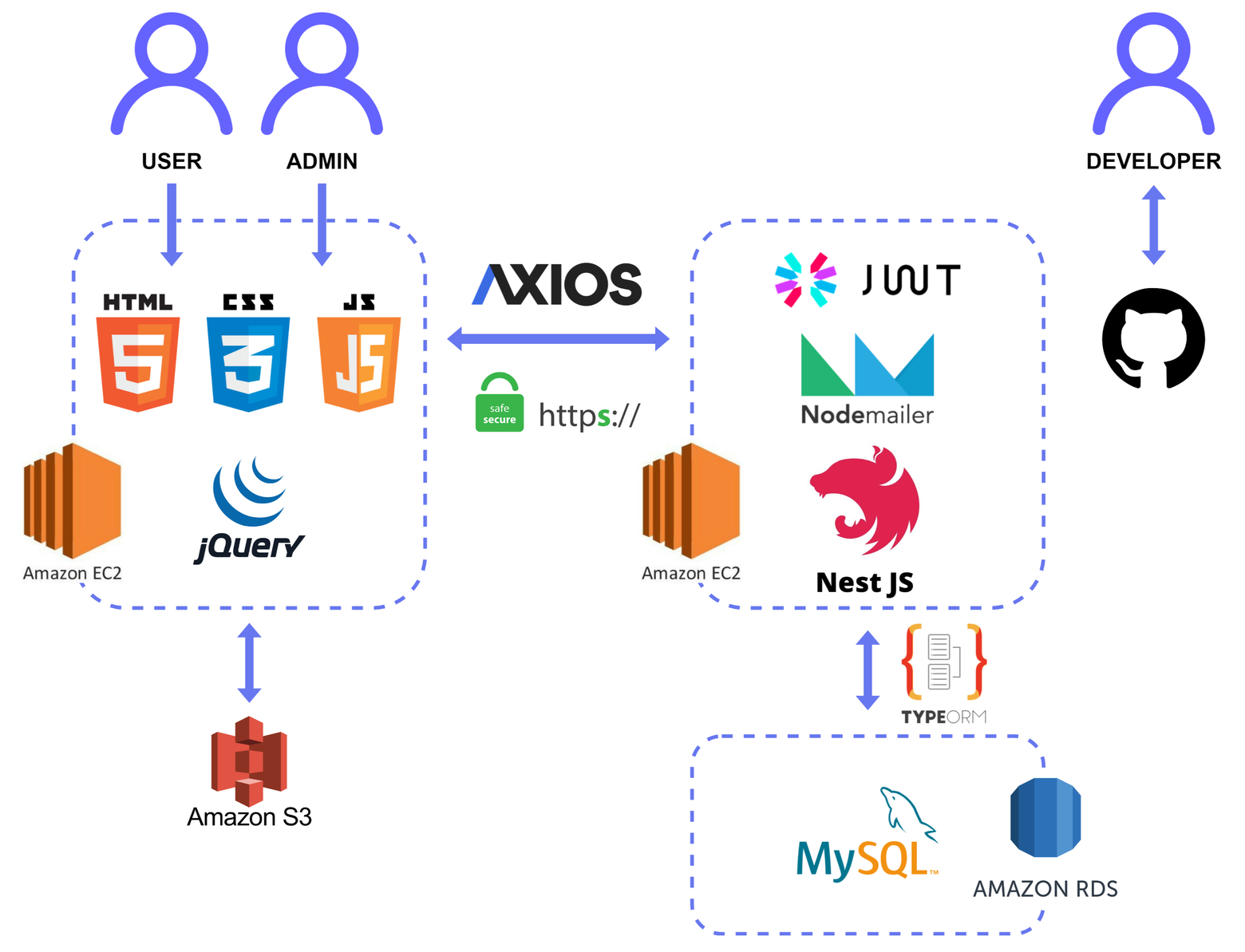 GitHub - sangwoorhie/BackEnd