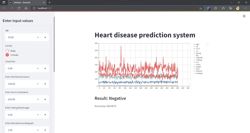 GitHub - Ushodaya1734/Heart_disease_prediction_using-machine-learning