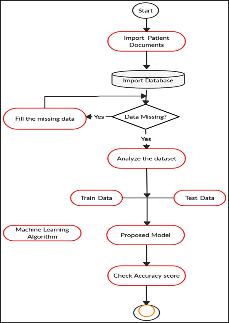 GitHub - Ushodaya1734/Heart_disease_prediction_using-machine-learning
