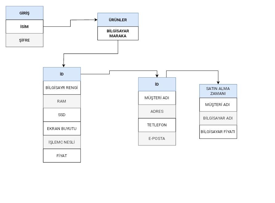 GitHub - Iskenderun-Technical-University/Accounting-system-for-laptops-Dayana-Alfares: donem ...