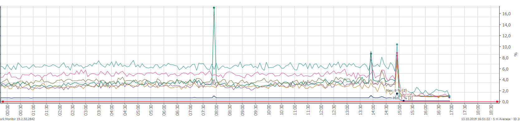Task Leadership Thread Leadership2 Panicked Node Continue To Run · Issue 930 · Input