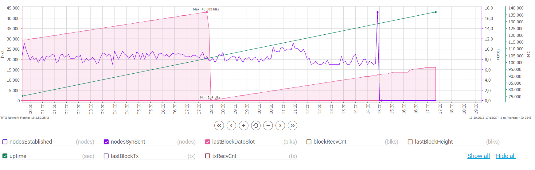 Task Leadership Thread Leadership2 Panicked Node Continue To Run · Issue 930 · Input