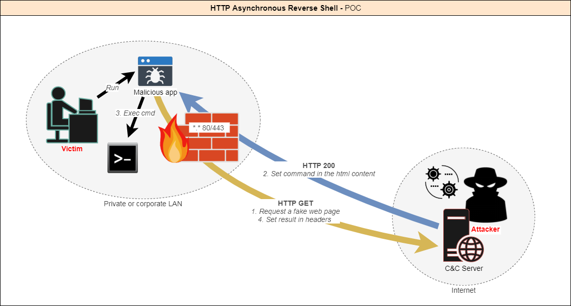 GitHub Punyaslokdutta Reverse Shell scripts A Reverse Shell Is A 