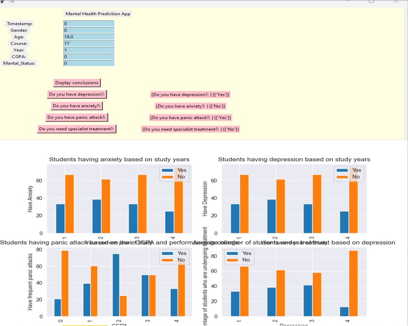 GitHub - RohiniGH2/Mental_Health_Prediction_App: This app accepts ...