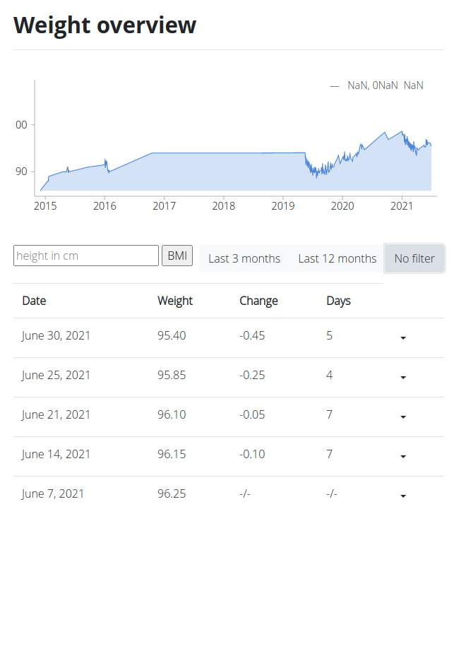 Weight Graph is inverted, old data cannot be deleted, graph shows weight > 100kg as 0 · Issue ...
