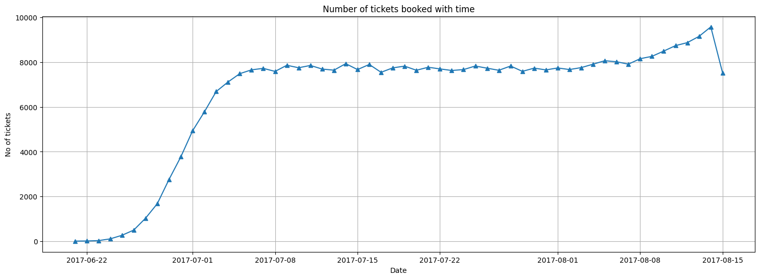 GitHub - Kumar-Dharm/Airlines_Business_Project: The project aims to enhance aviation ...