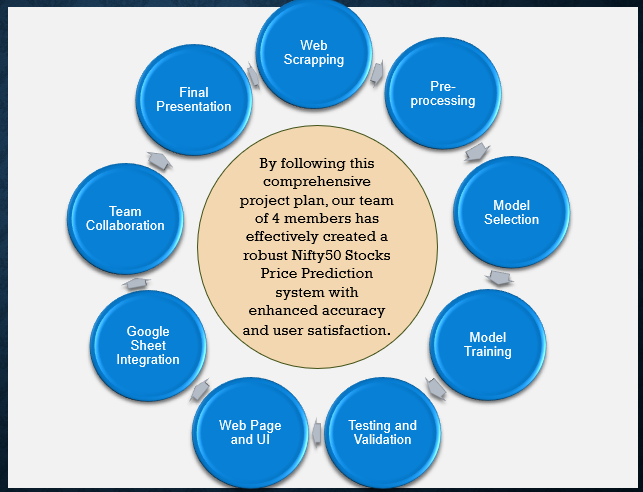 GitHub - Kumar-Dharm/NIFTY50_Stock_Price_Prediction: This project aims to explore the ...