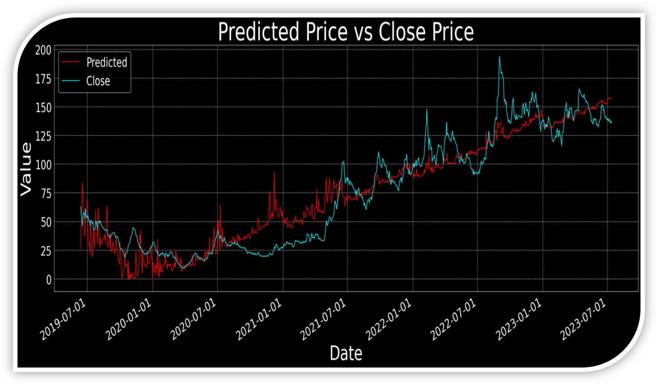 GitHub - Kumar-Dharm/NIFTY50_Stock_Price_Prediction: This project aims ...