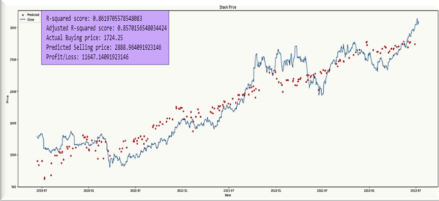 GitHub - Kumar-Dharm/NIFTY50_Stock_Price_Prediction: This project aims to explore the ...
