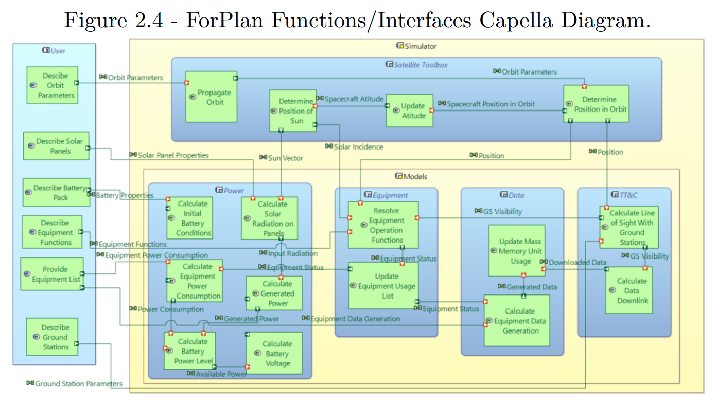 System Engineer Methodology - ExponentialDeepSpace/eds-archive GitHub Wiki