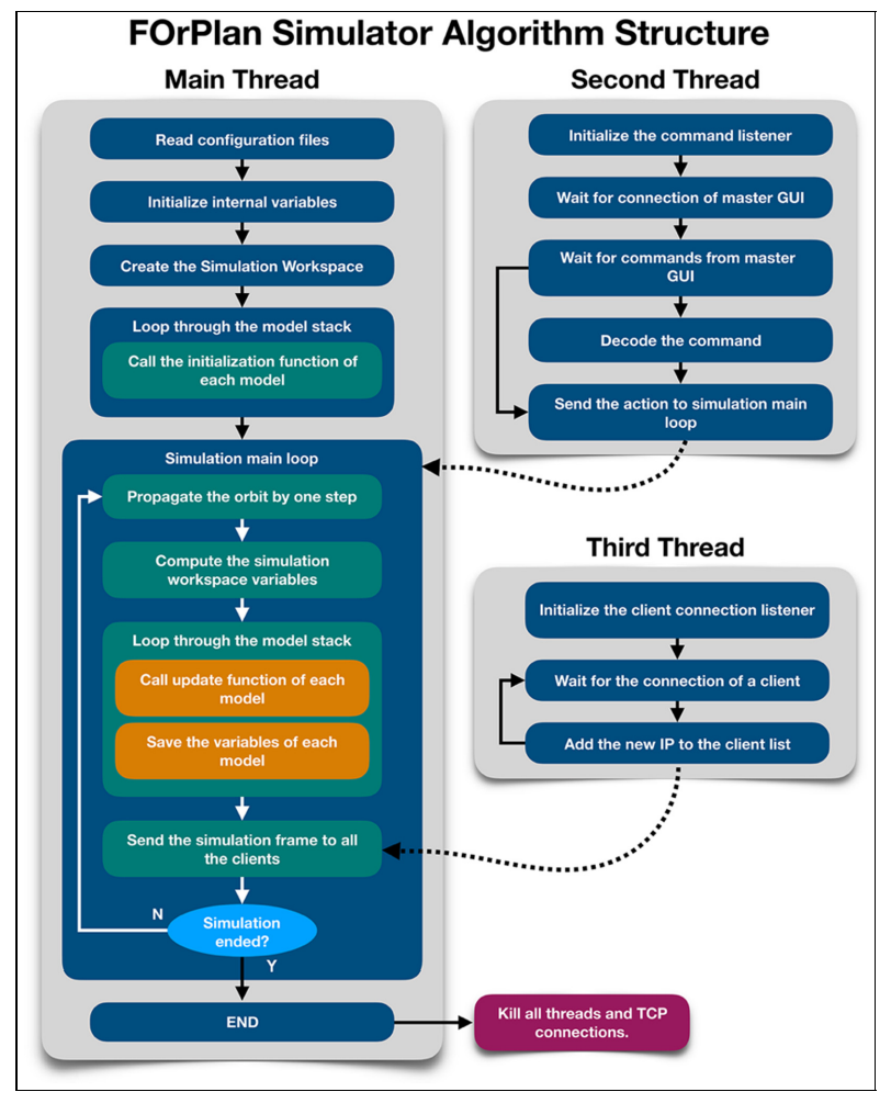 System Engineer Methodology - ExponentialDeepSpace/eds-archive GitHub Wiki