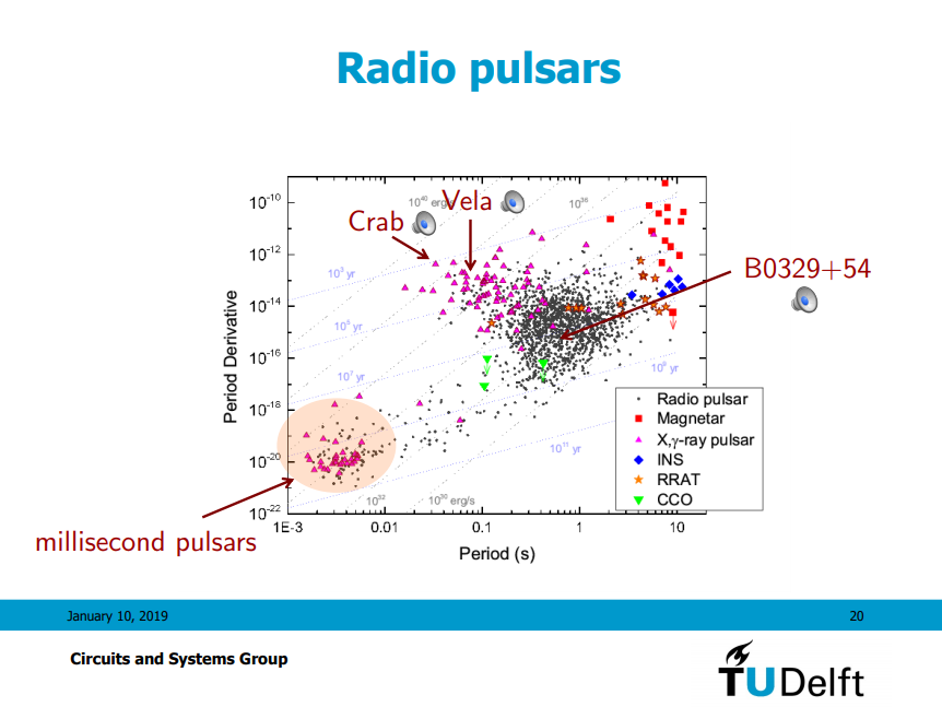 Pulsar Navigation · Issue #23 · ExponentialDeepSpace/eds-archive · GitHub