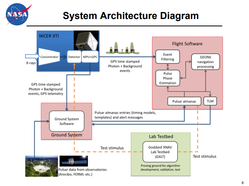Pulsar Navigation · Issue #23 · ExponentialDeepSpace/eds-archive · GitHub