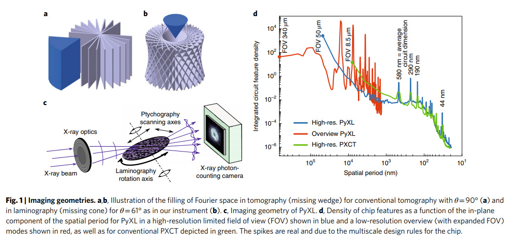 Ptychographic X-ray computed tomography (PXCT) · Issue #24 · ExponentialDeepSpace/eds-archive ...