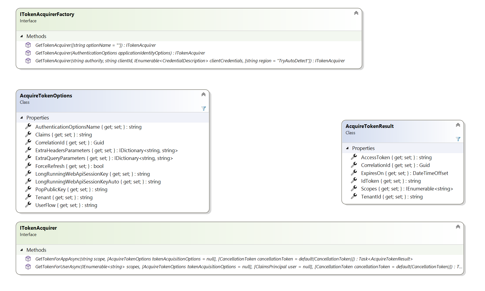 GitHub - AzureAD/microsoft-identity-abstractions-for-dotnet: Contains ...