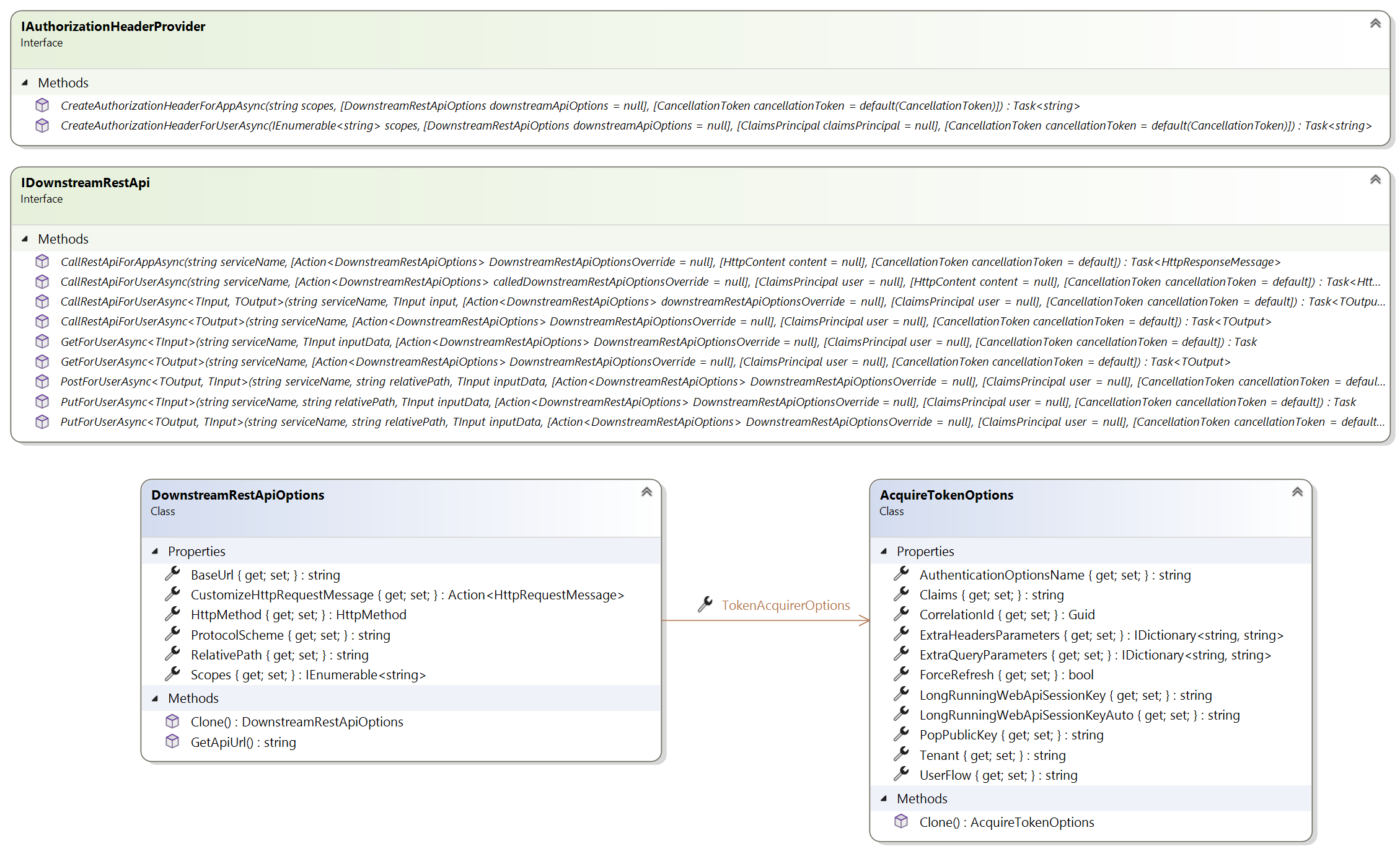 GitHub - AzureAD/microsoft-identity-abstractions-for-dotnet: Contains ...