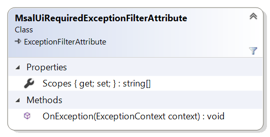 pictures · Issue #57 · Azure-Samples/active-directory-aspnetcore-webapp-openidconnect-v2 · GitHub