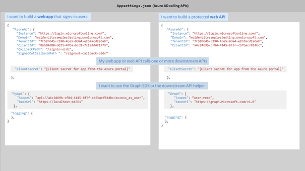 1.0.0 · AzureAD/microsoft-identity-web Wiki · GitHub