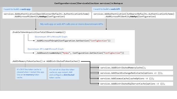 1.0.0 · AzureAD/microsoft-identity-web Wiki · GitHub