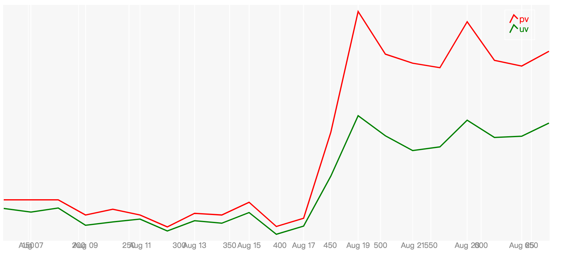 multi x axis when using date as line fig x axis · Issue #540 · bqplot/bqplot · GitHub