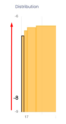 Update distribution histogram - Step2 · Issue #81 · KhiopsML/kv-electron · GitHub