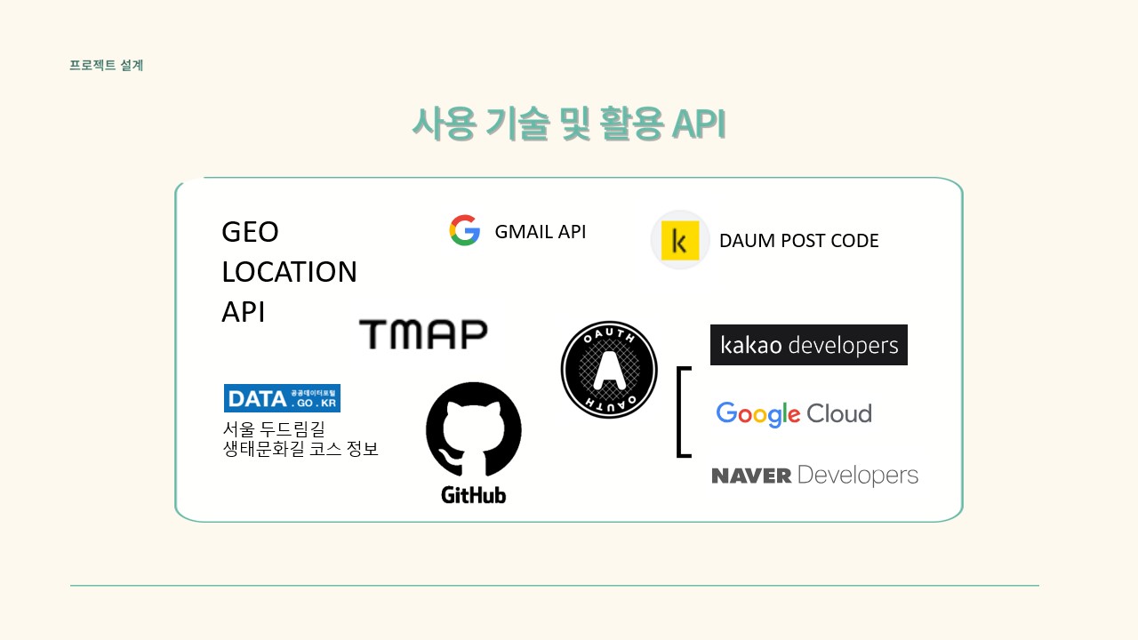 GitHub - plogging-project/Plogging_Project_Backend