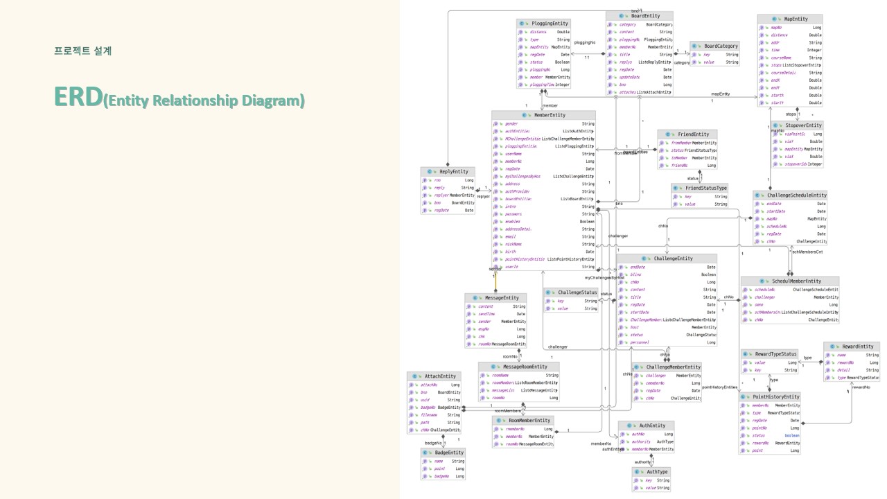 GitHub - plogging-project/Plogging_Project_Backend