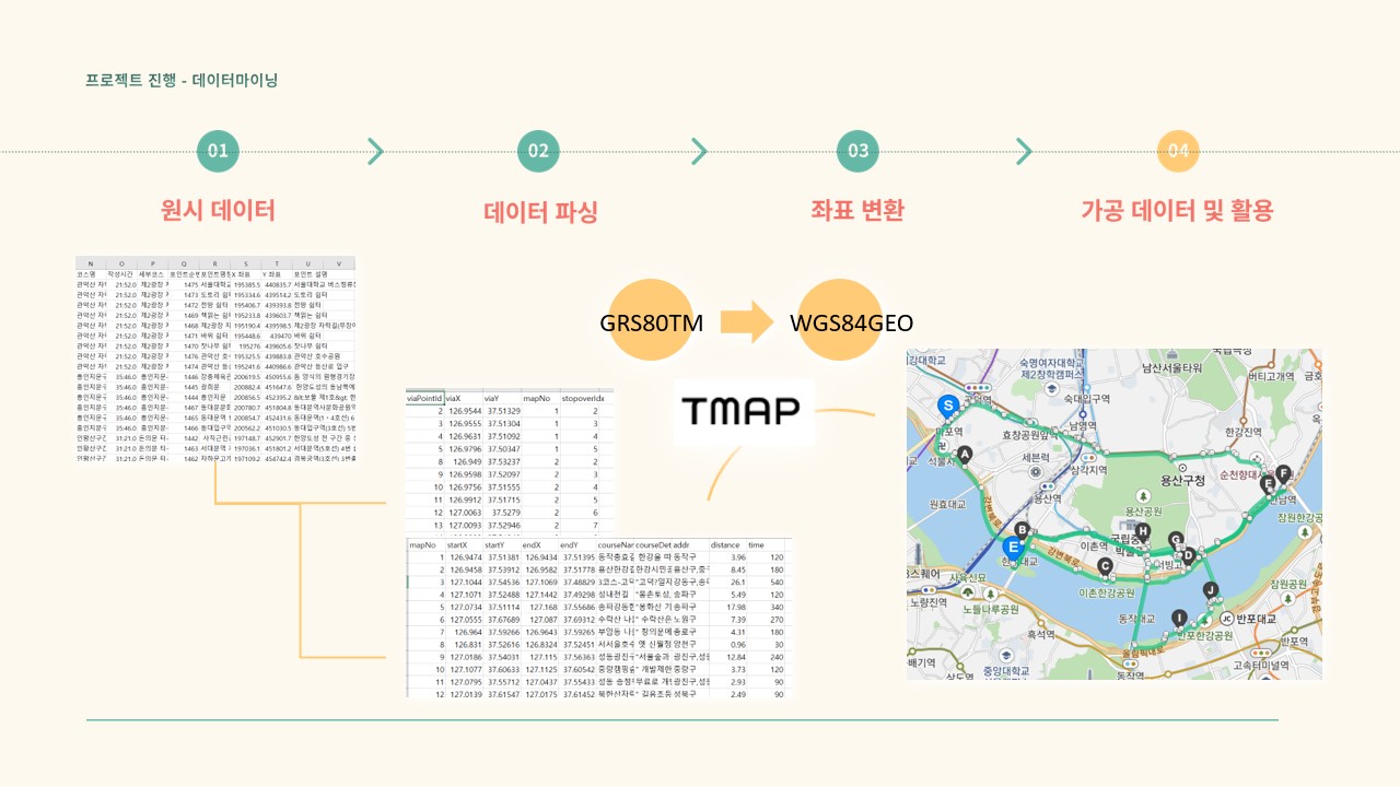 GitHub - plogging-project/Plogging_Project_Backend