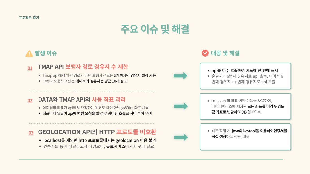 GitHub - plogging-project/Plogging_Project_Backend
