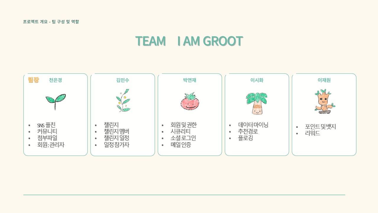 GitHub - plogging-project/Plogging_Project_Backend