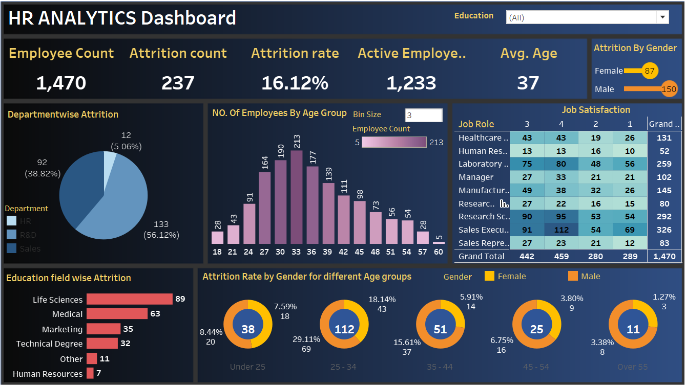 GitHub - AmitKrSingh25/HR-project: Introduction: The purpose of this ...