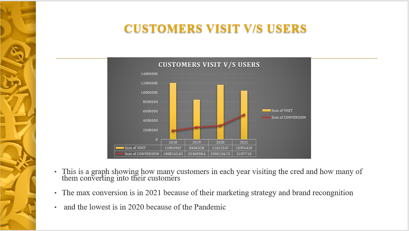 GitHub - AmitKrSingh25/Business-Case-Study-of-Cred: • Studied the ...