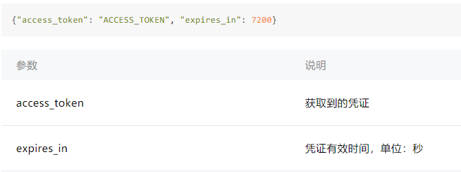 小程序模版消息实施 · Issue #63 · youngjuning/issues · GitHub
