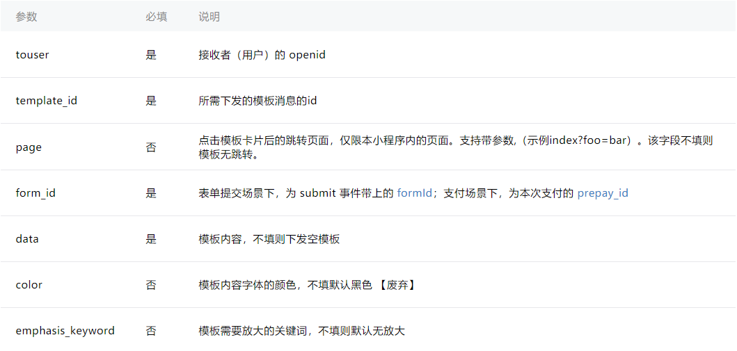 小程序模版消息实施 · Issue #63 · youngjuning/issues · GitHub