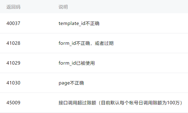 小程序模版消息实施 · Issue #63 · youngjuning/issues · GitHub