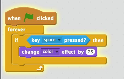 Key pressed not working for alphanumeric keys on Microsoft Edge · Issue ...