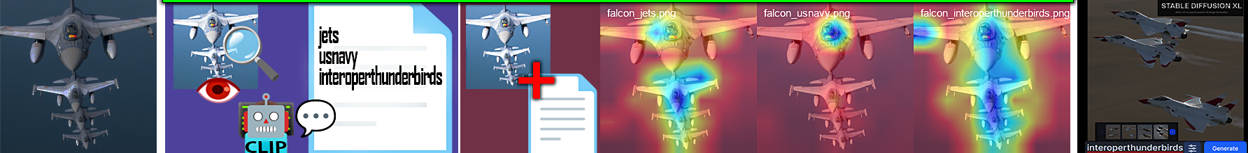 GitHub - zer0int/CLIP-text-image-interpretability: Get CLIP ViT text tokens about an image ...