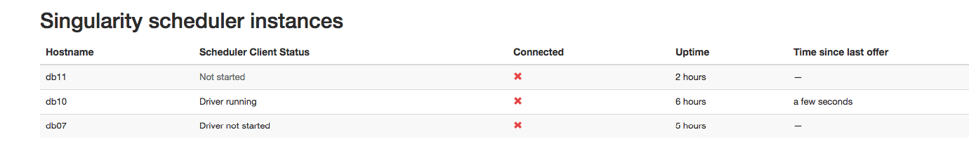 Driver not started in 0.18.2 · Issue #1729 · HubSpot/Singularity · GitHub