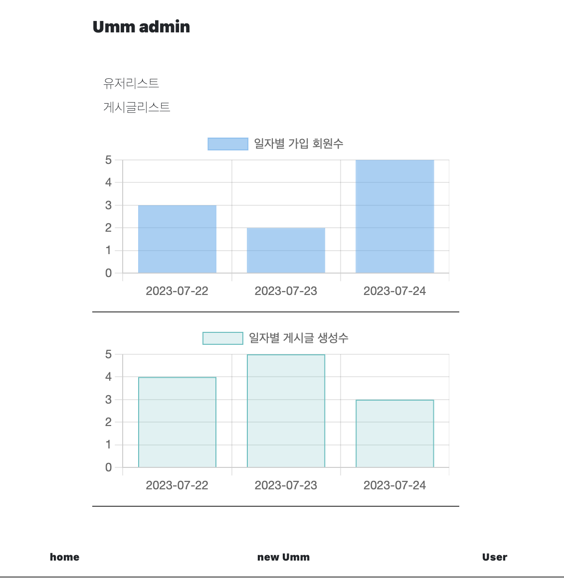 GitHub - hojooglim/umm