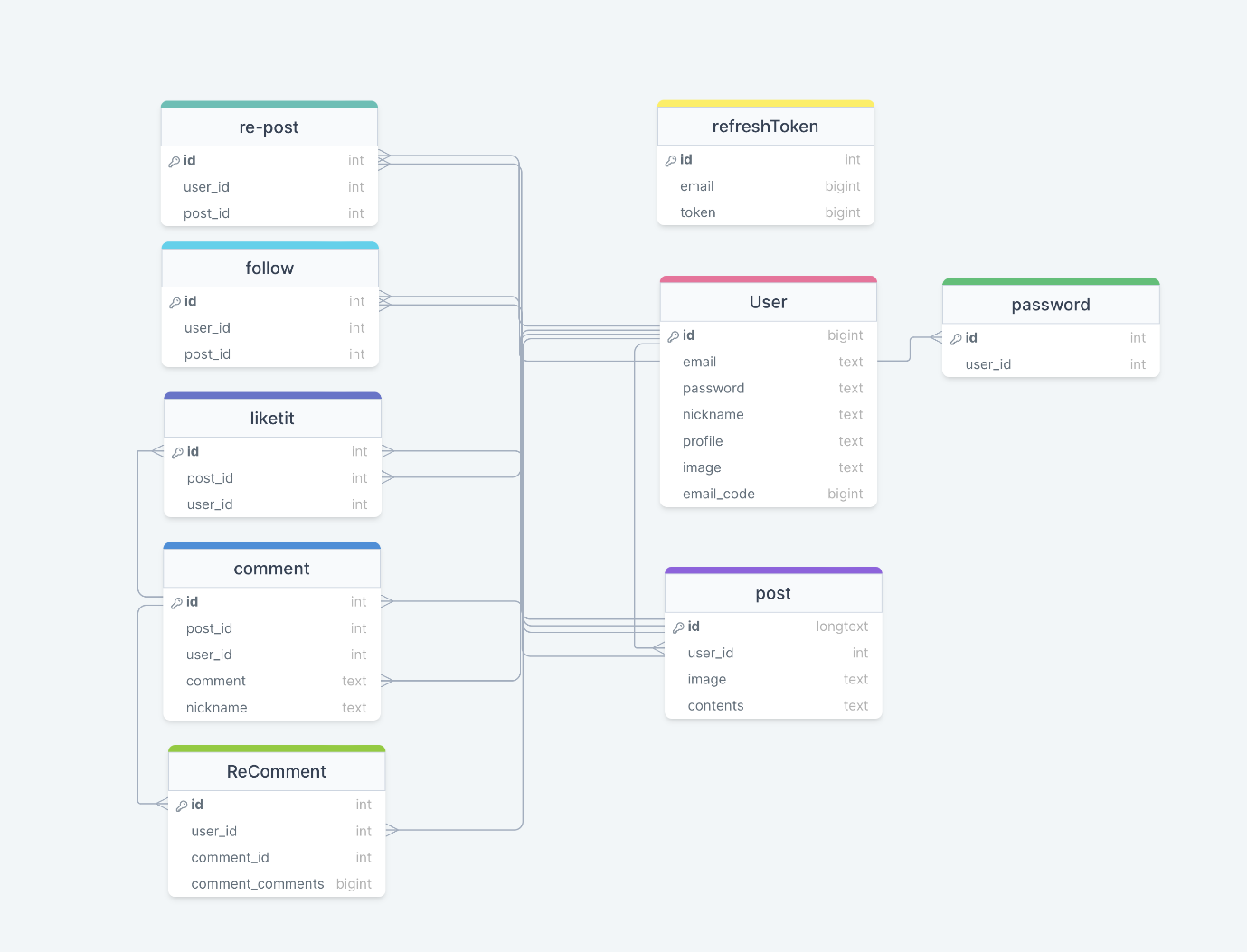 GitHub - hojooglim/umm