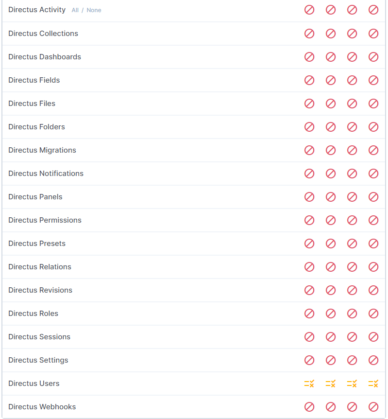 Graphql Filtering User Only Works If Filtering On Relationship Instead Of Directly On The Users
