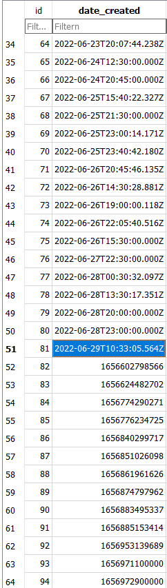 datetime and timestamps both in database · directus directus ...