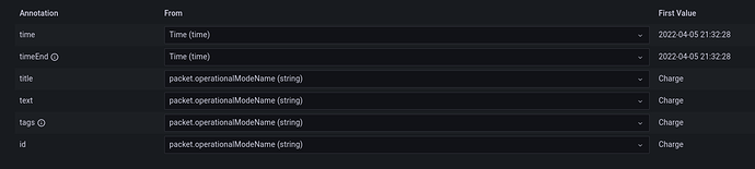 Unset annotation editor variables · Issue #47452 · grafana/grafana · GitHub