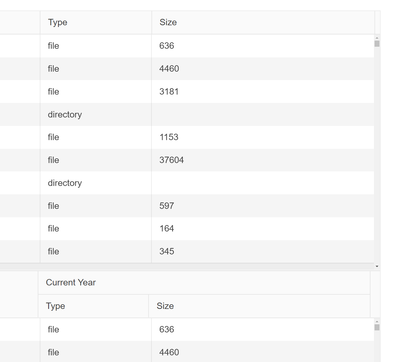 [TreeList] Column Misalignment when zooming · Issue #3717 · telerik/kendo-angular · GitHub