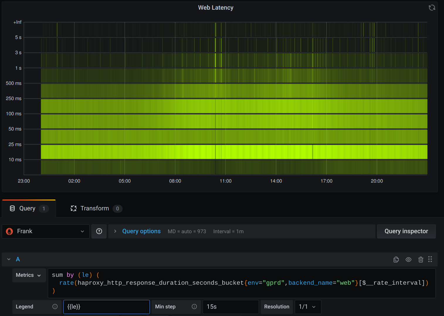 Add Response Duration Histogram Metrics Issue 1104 Haproxy haproxy