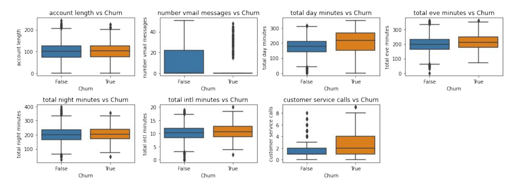 GitHub - Mwenda-Mugambi/SyriaTel_Churn_ML_Analysis