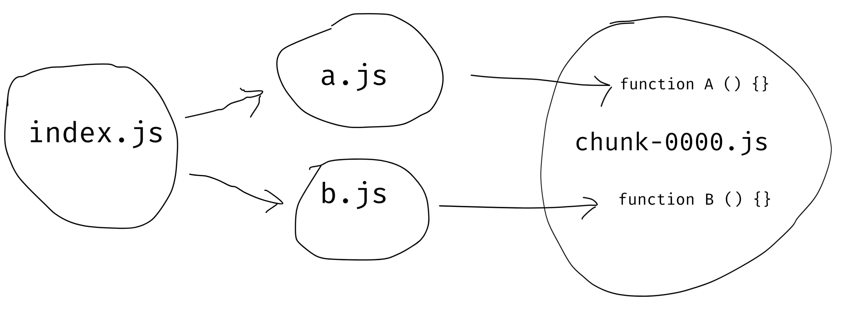 Code Splitting Feedback Split Exports From Source Files Into Separate Chunks · Issue 2512