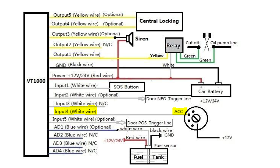 VT1000 some alarts not functing · Issue #3477 · traccar/traccar · GitHub